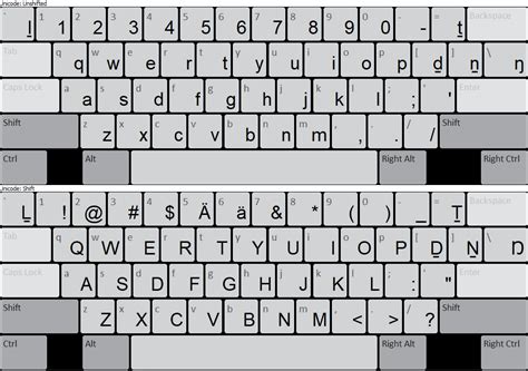 Unicode Keyboard Send Unicode Characters å ë í As Keystroke