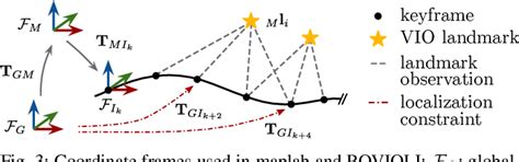 Figure 3 From Maplab An Open Framework For Research In Visual Inertial