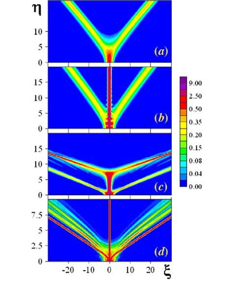 detailed scenarios of n soliton bound states fission on the top of the