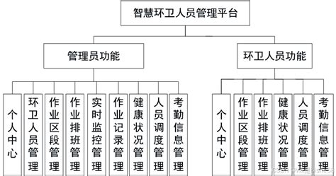 计算机毕业设计之jsp智慧环卫人员管理平台 Csdn博客
