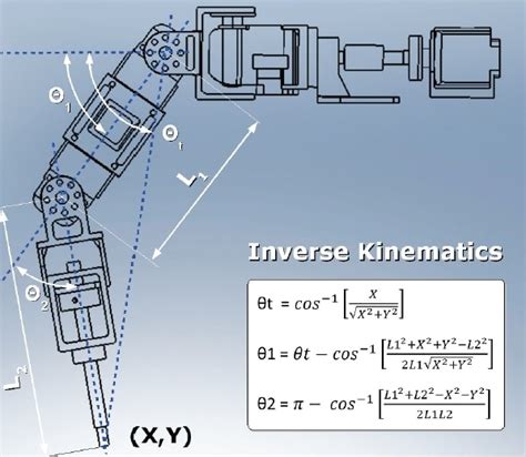 robots assume the position with sensors