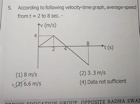 5 According To Following Velocity Time Graph Average Speed From T 2 To