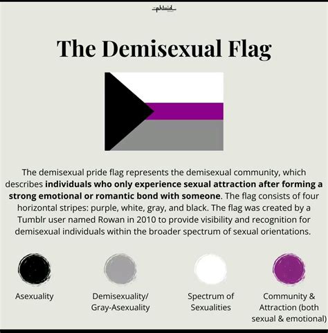 120 A Is For Asexual Spectrum Ideas In 2025 Asexual Ace Pride