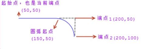 JS Canvas绘图 js canvas 画图 CSDN博客