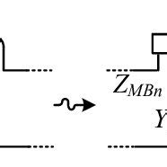 Element Transformation Download Scientific Diagram