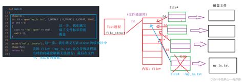 【linux】文件io基础知识——上篇,文件描述符是什么??系统缓冲区又是啥?? Csdn博客 【linux】文件io基础知识——上篇,文件描述符是什么??系统缓冲区又是啥?? Csdn博客