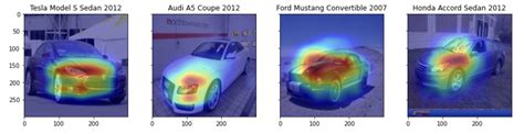 GitHub Haksorus Mobilenetv Cars Classification PyTorch MobileNetV Stanford Cars Dataset