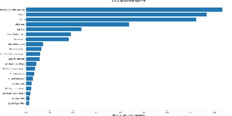 figure 1 from a data based multi algorithm system for an end to end