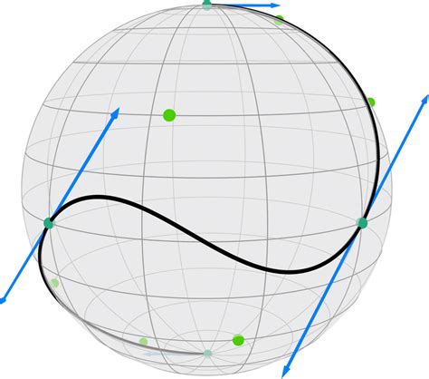 A composite cubic Bézier curve B S The end points p i i Download Scientific