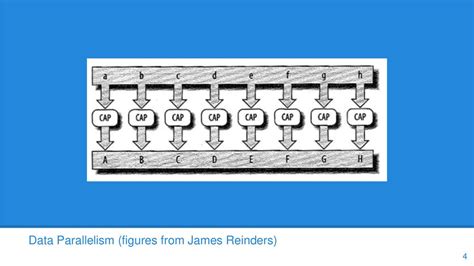 Cs 179 Lecture Ppt Download