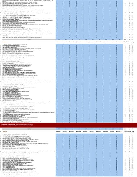 360 customer view implementation toolkit template excel xls