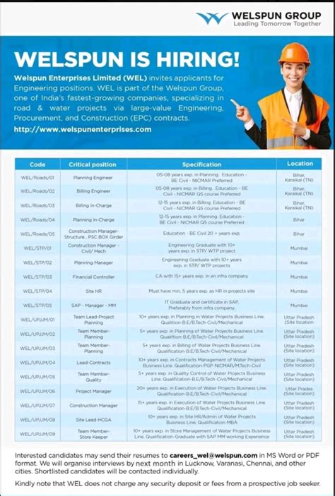 Somnath Chakraborty Posted On Linkedin