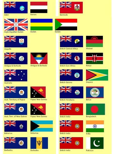 British Empire Flag Flags Of The World Flag