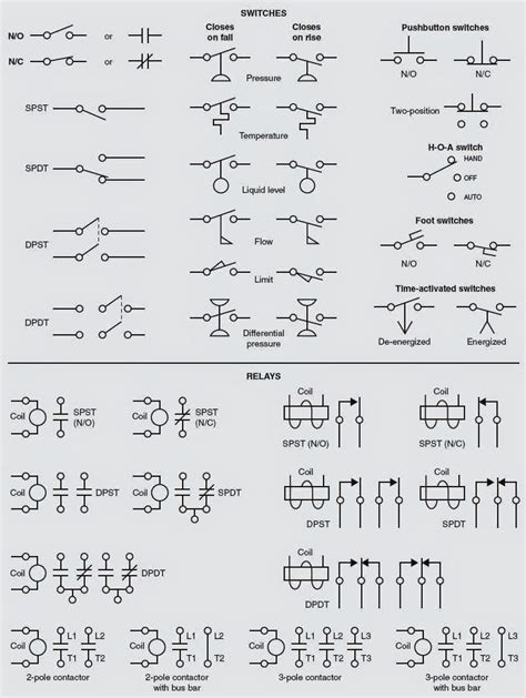 Switch Symbol In Electrical Drawing