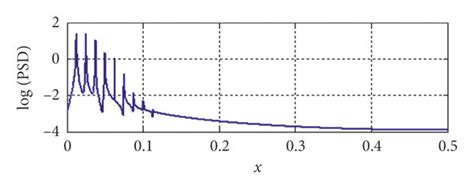 A B Two Profiles Gaussian Pulse Trains With Identical Periods