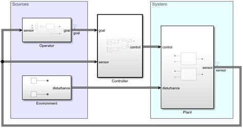 Composite Interface Guidelines Matlab And Simulink