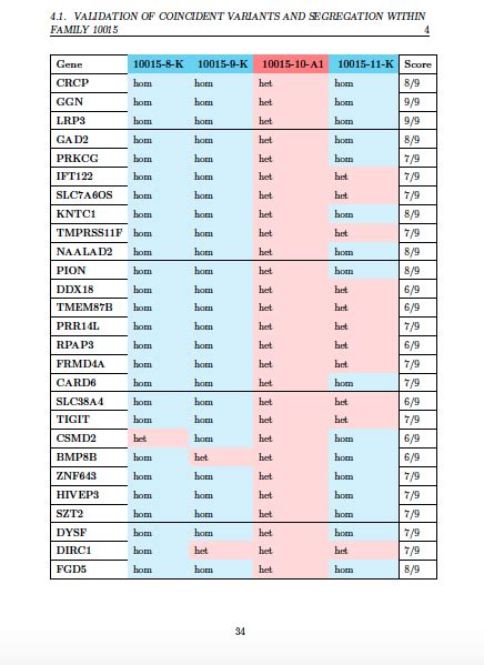 Tables Cell Colour Overlaps Cell Borders TeX LaTeX Stack Exchange