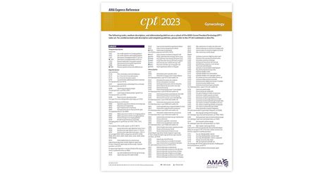 Cpt 2023 Express Reference Coding Card Gynecology By American Medical