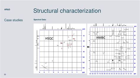 Analytical Research And Development Ppt Download