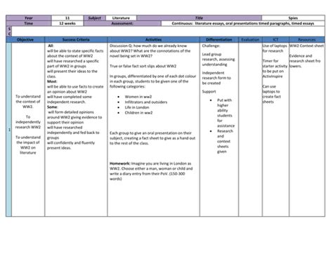 Full Scheme Of Work For Igcse Spies Teaching Resources