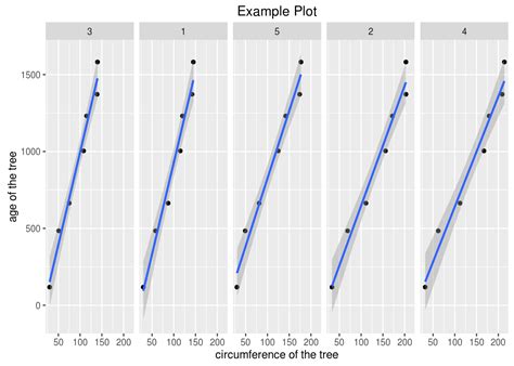 Intro To The Grammar Of Graphics Educational Research Techniques