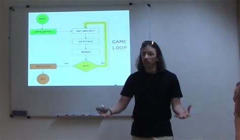 Game Development Tutorial 02 Game Loop O Ciclo De Um Videojogo
