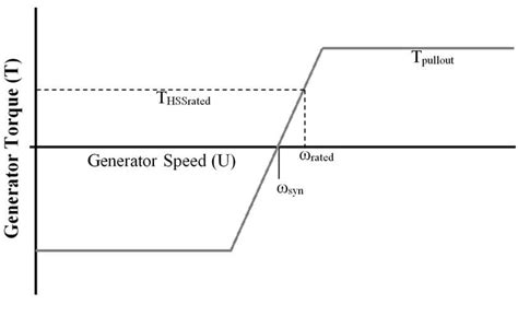 Resistance Generator At Charlott Leff Blog