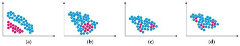 Effective Class Imbalance Learning Based On SMOTE And Convolutional