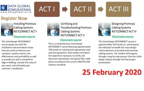 Pt Data Global Komukatama Posted On Linkedin