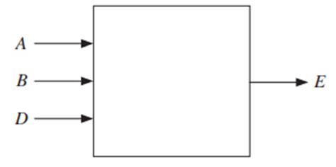 Verilog기초8 Wire