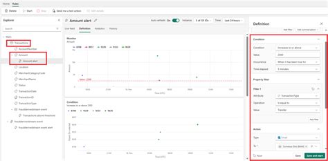 Enhance Fraud Detection With Activator In Microsoft Fabric Microsoft Fabric Blog Microsoft