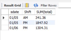 Mysql Query Grouping AM And PM Shift For Days Spanning Days Stack Overflow