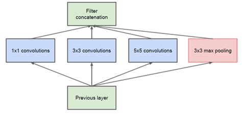 deep learning笔记着眼于深度VGG简介与pytorch实现 高深远的博客
