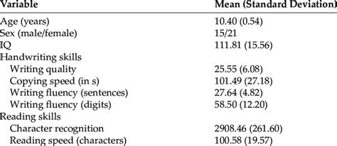 demographic information and behavioral task performance download