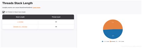 Jvm Dump分析工具 Csdn博客