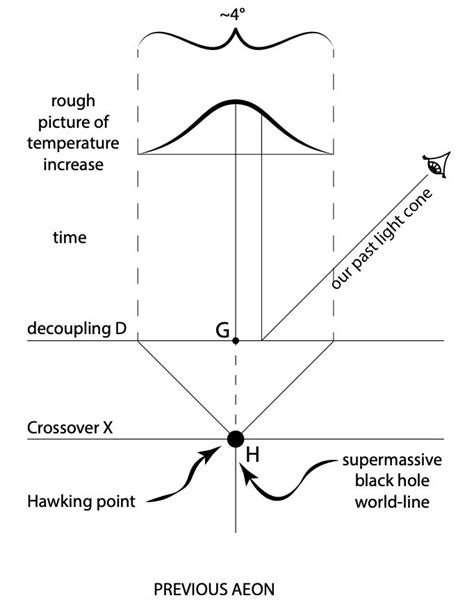 Bradley Culley On Linkedin New Essay Title Is Solved And Unsolved From The Essay Some Age Old