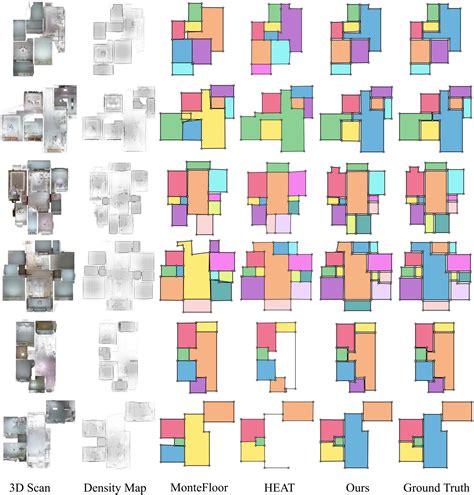 Connecting The Dots Floorplan Reconstruction Using Two Level Queries