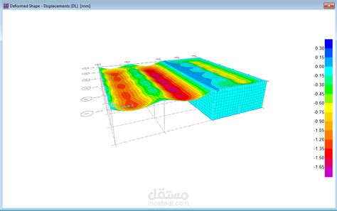 Safe Analysis مستقل