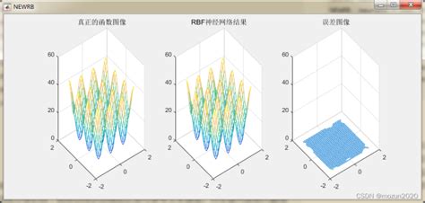 《matlab 神经网络43个案例分析》：第7章 Rbf网络的回归 非线性函数回归的实现 知乎