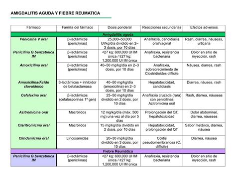 Amigdalitis Jessica Vacruz Udocz