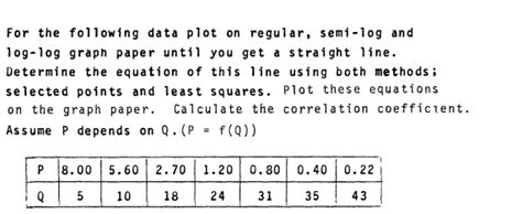 Solved On Which Graph Paper Regular Graph Paper Semi Log Chegg Com