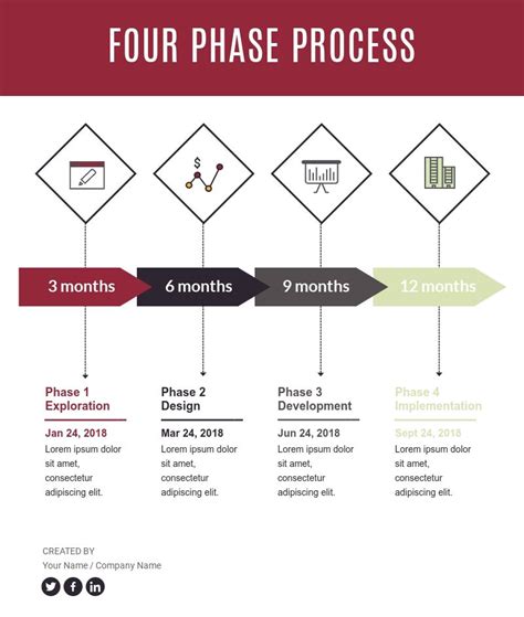 Infographic Timeline Maker Shipqery