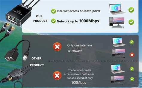 Pushua Ethernet Splitter High Speed 1 To 23 Gigabit