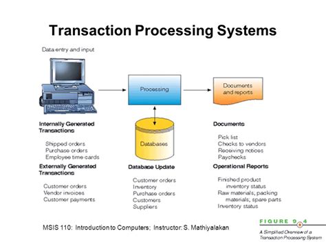 Msis 110 Introduction To Computers Instructor S Mathiyalakan1