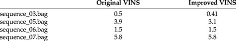 The Absolute Pose Error Ape Of The Original Algorithm Is Compared
