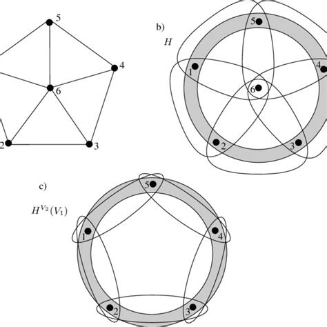 A Facet Defining Inequality For The Multidimensional Knapsack Polytope Download Scientific Diagram