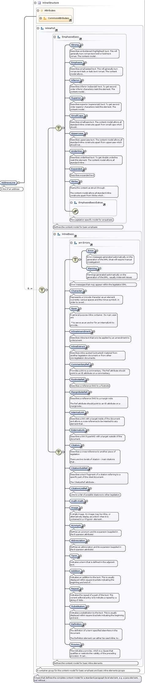 Schema Documentation For Schemacommonelementsxsd