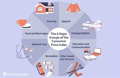 What Is A Price Index Definition Examples And Applications