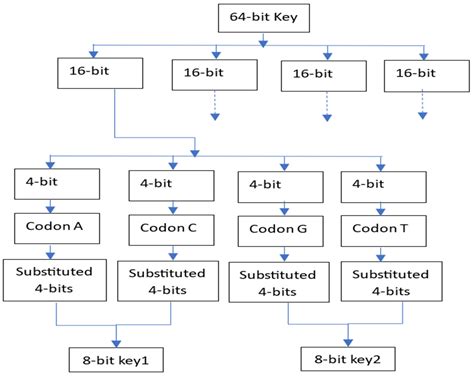 A Secure Lightweight Cryptographic Algorithm For The Internet Of Things Iot Based On