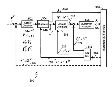 System And Method For Guiding And Controlling A Missile Using High Order Sliding Mode Control
